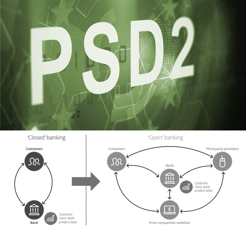 PSD2 platforma - In Rebus d.o.o.